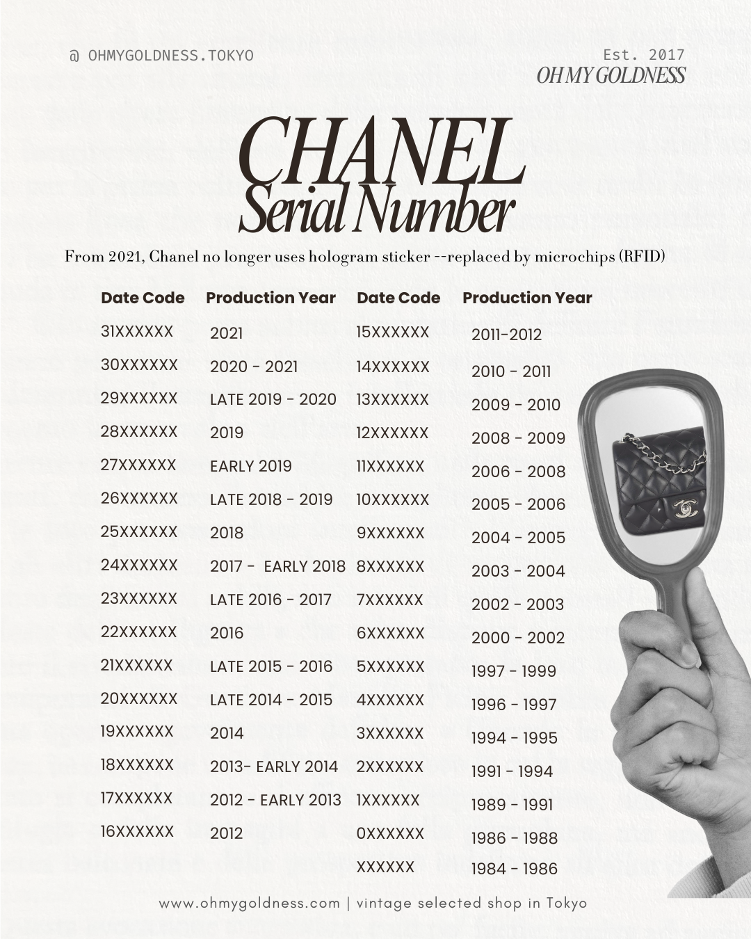 A Must-Read Before Buying CHANEL! Complete Guide to Serial Numbers & P – Oh My Goldness Vintage